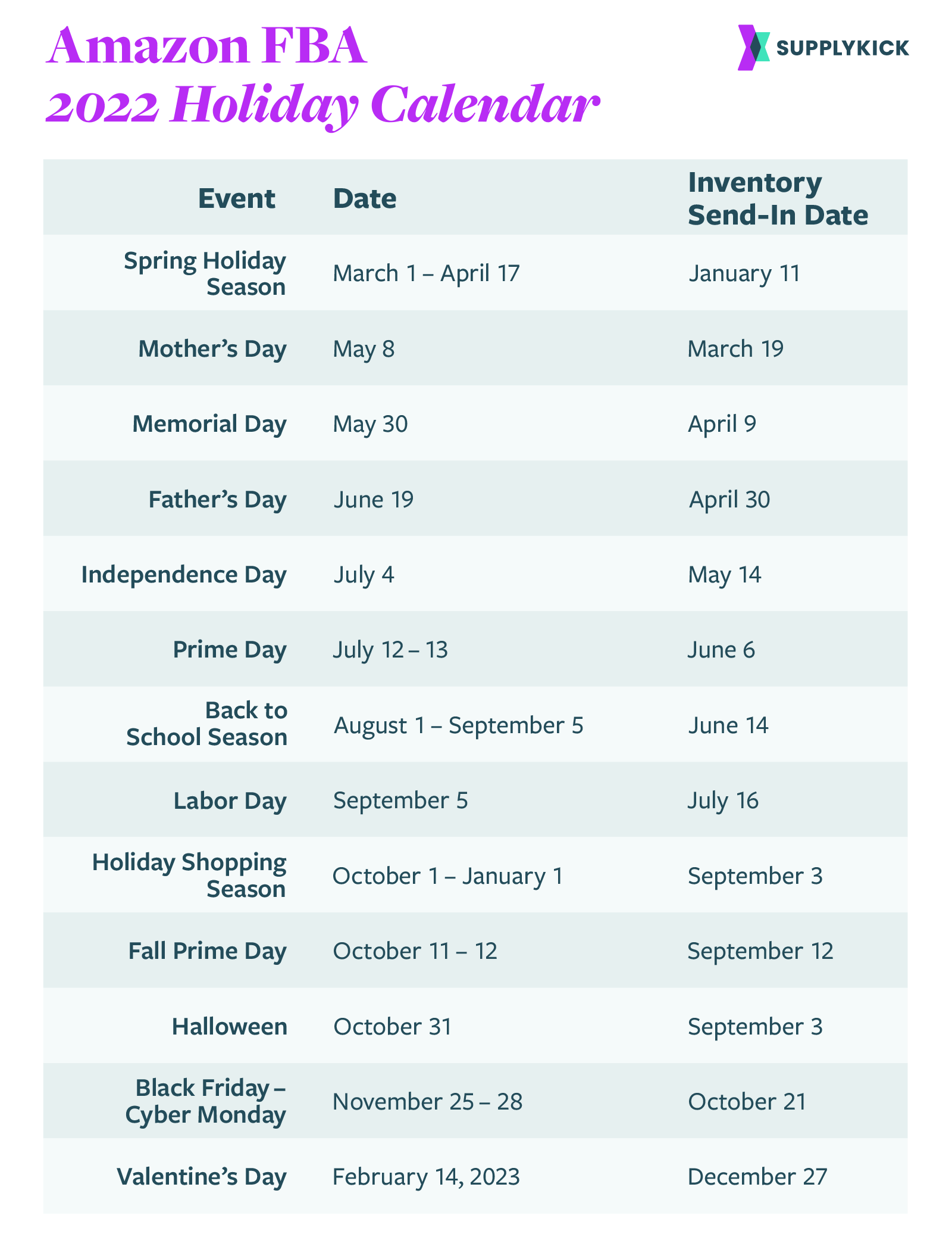 Amazon 2022 FBA Calendar & Inventory Timeline | SupplyKick