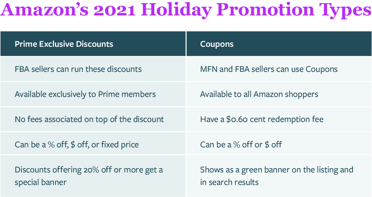2021 Holiday Strategies for Amazon Sellers | SupplyKick